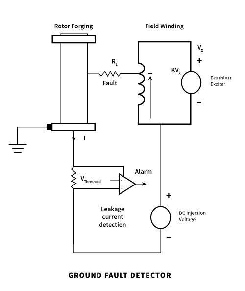 How It Works Rotor Ground Fault Detection